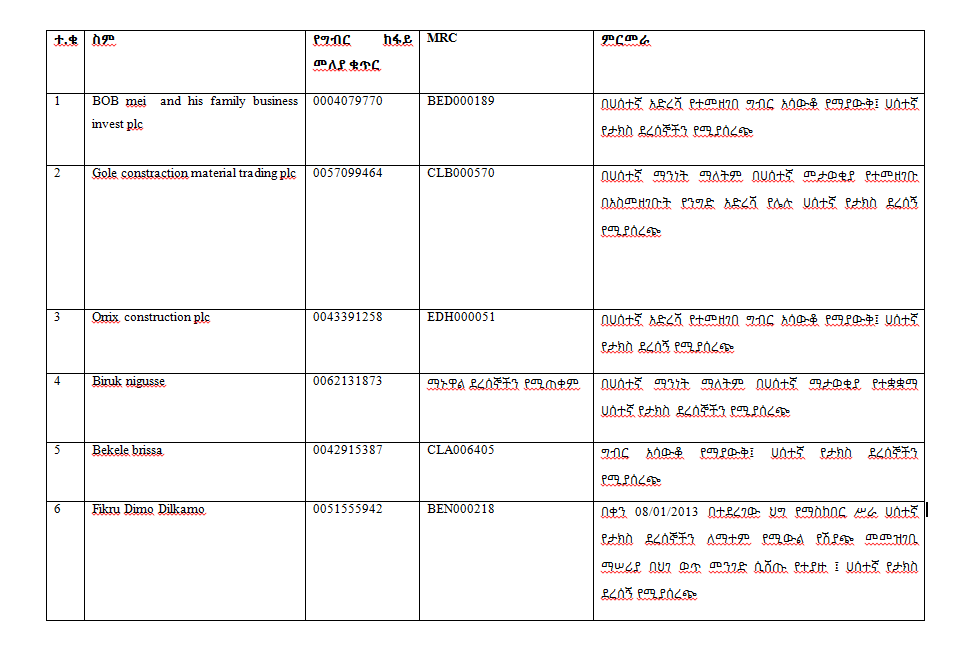 ሀሰተኛ ደረሰኝ በማሰራጨት ሀገራቸውን ሲሰርቁ የነበሩ 42 ድርጅቶች ዝርዝር | Mereja.com ...